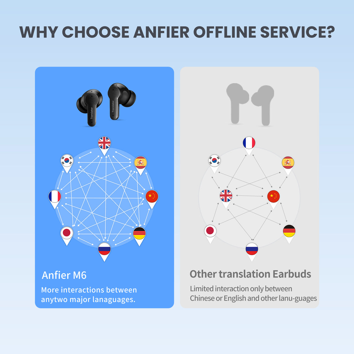 ANFIER M6 Translator Earbuds Language Translator Device Updated Chip 1 – anfier